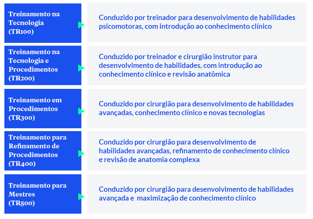Strattner __ Treinamentos em cirurgia robótica